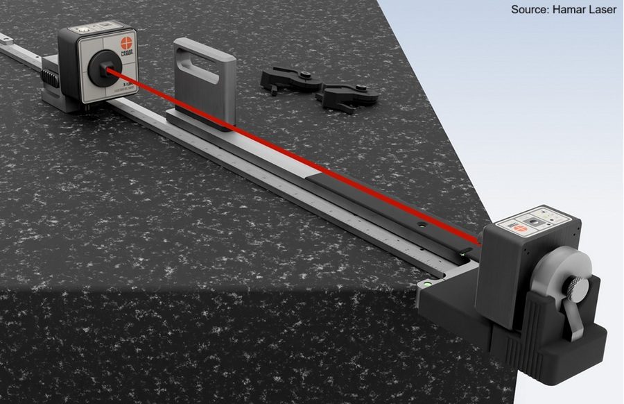 Hamar Laser Awarded U.S. Air Force Contract for Surface Plate ...